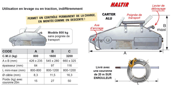 TIREUR À CÂBLE - Carter Aluminium